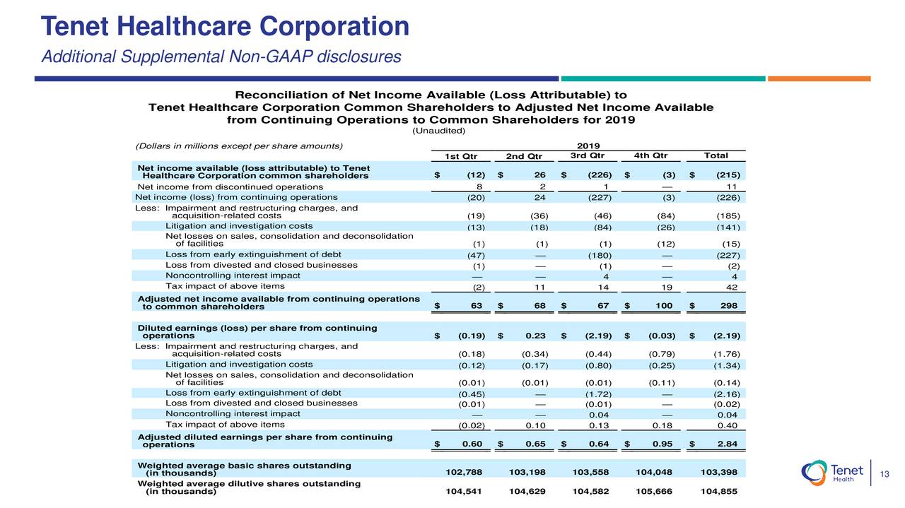 Tenet Healthcare Corporation 2020 Q2 - Results - Earnings Call ...
