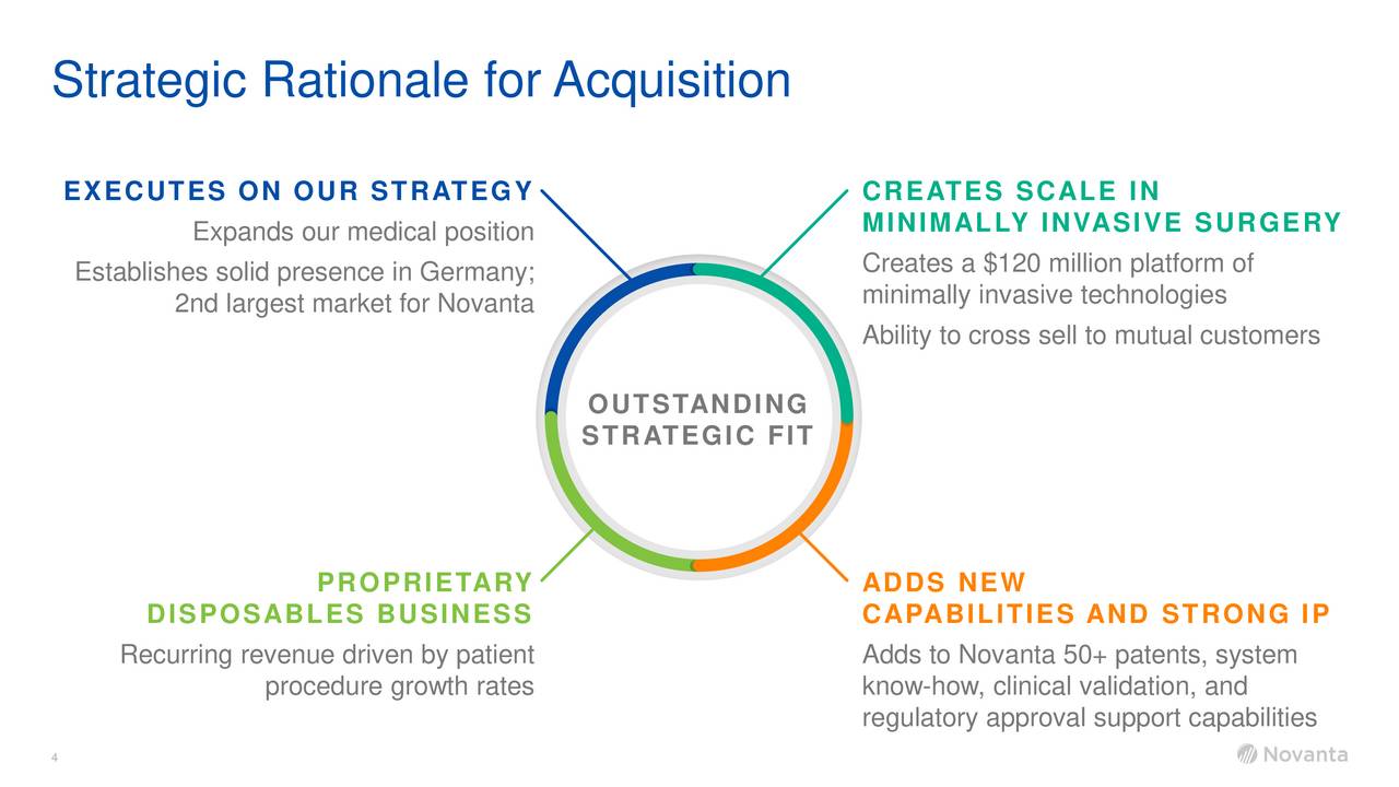Novanta (NOVT) Updates On World of Medicine Acquisition - M&A Slideshow ...
