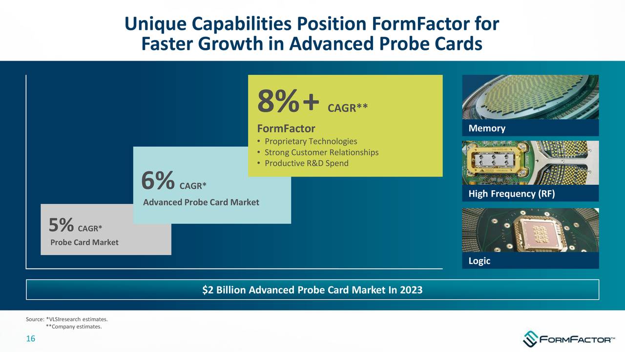 FormFactor, Inc. 2020 Q3 - Results - Earnings Call Presentation (NASDAQ ...