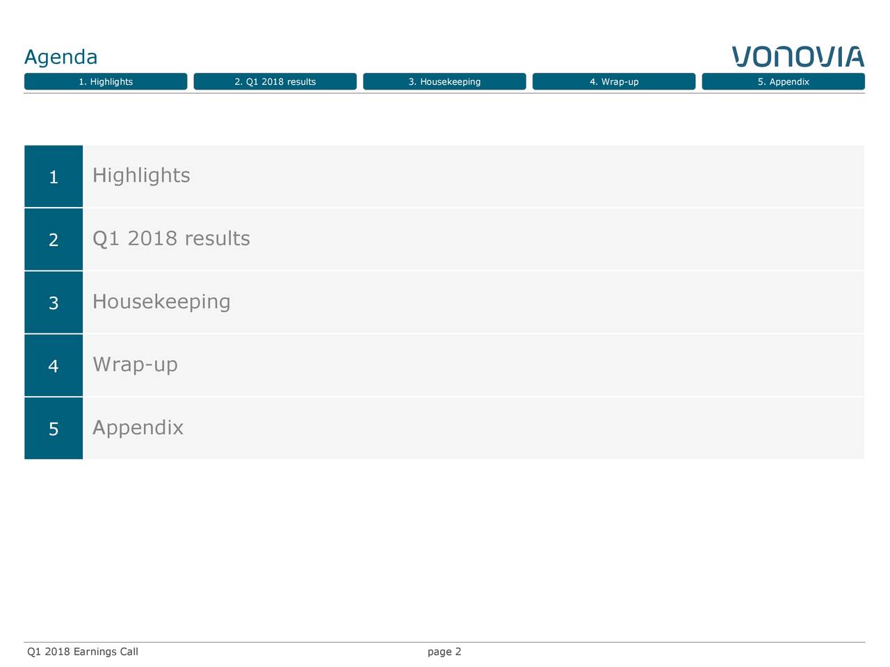 VONOVIA SE ADR 2018 Q1 - Results - Earnings Call Slides (OTCMKTS:VONOY) | Seeking Alpha