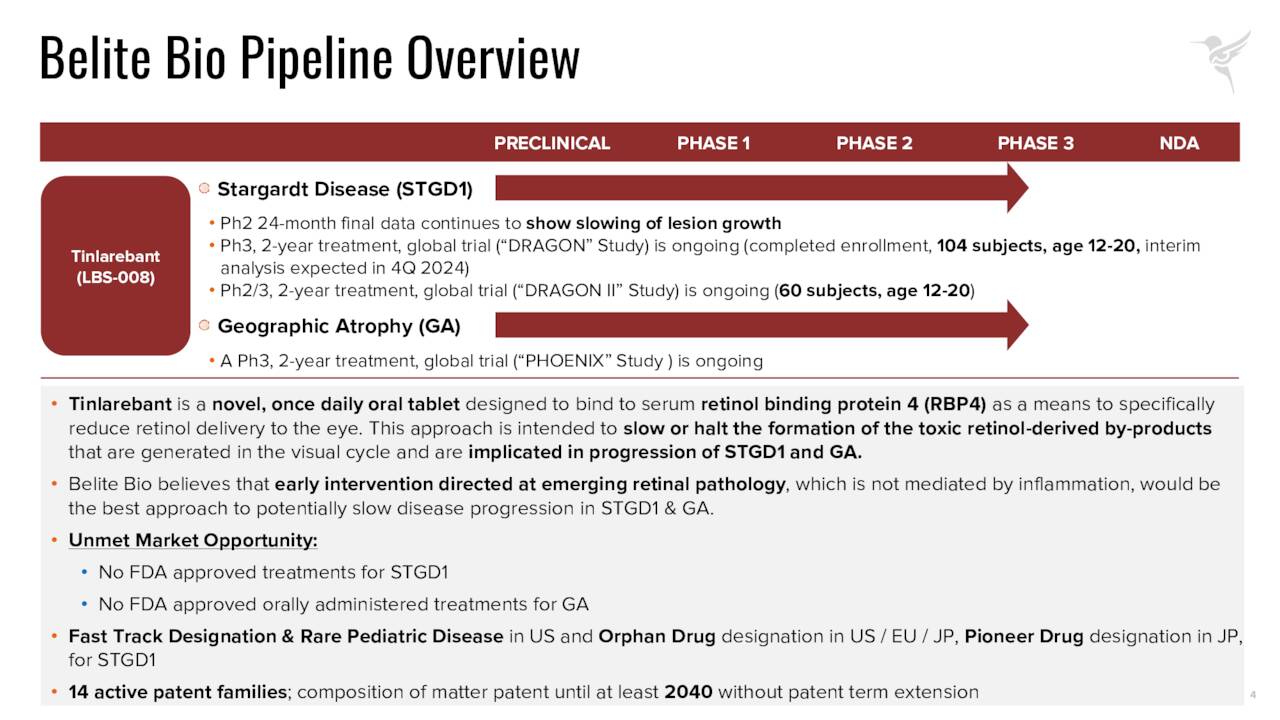 Belite Bio: The Picture Is Still Unclear (NASDAQ:BLTE) | Seeking Alpha