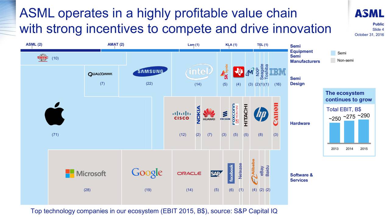 ASML Investor Day - Slides (NASDAQ:ASML) | Seeking Alpha