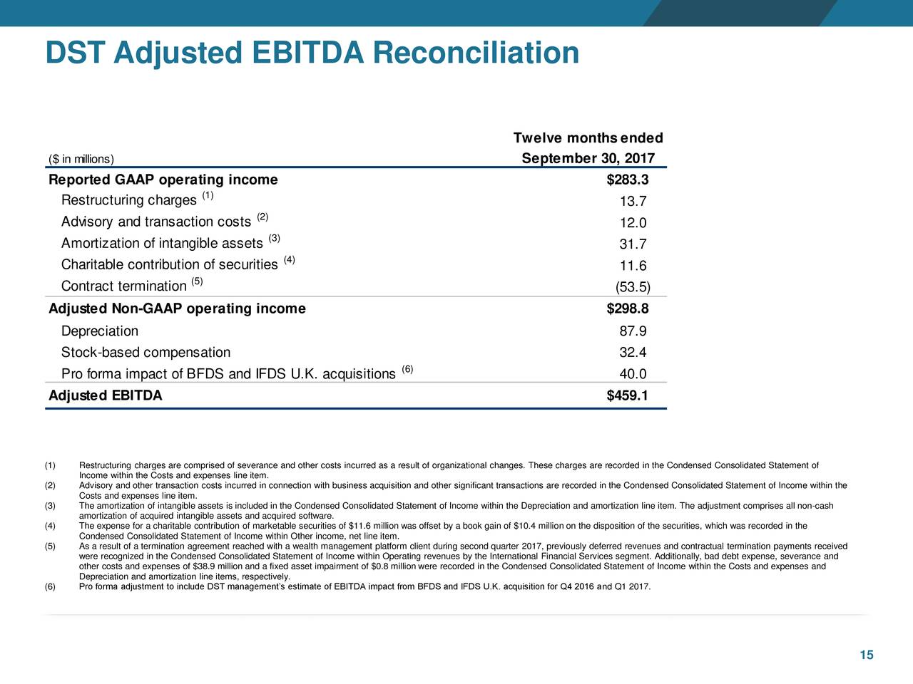 SS&C Technologies (SSNC) To Acquire DST Systems - Slideshow - SS&C ... SS&C Technologies (SSNC) To Acquire DST Systems - Slideshow - SS&C ...