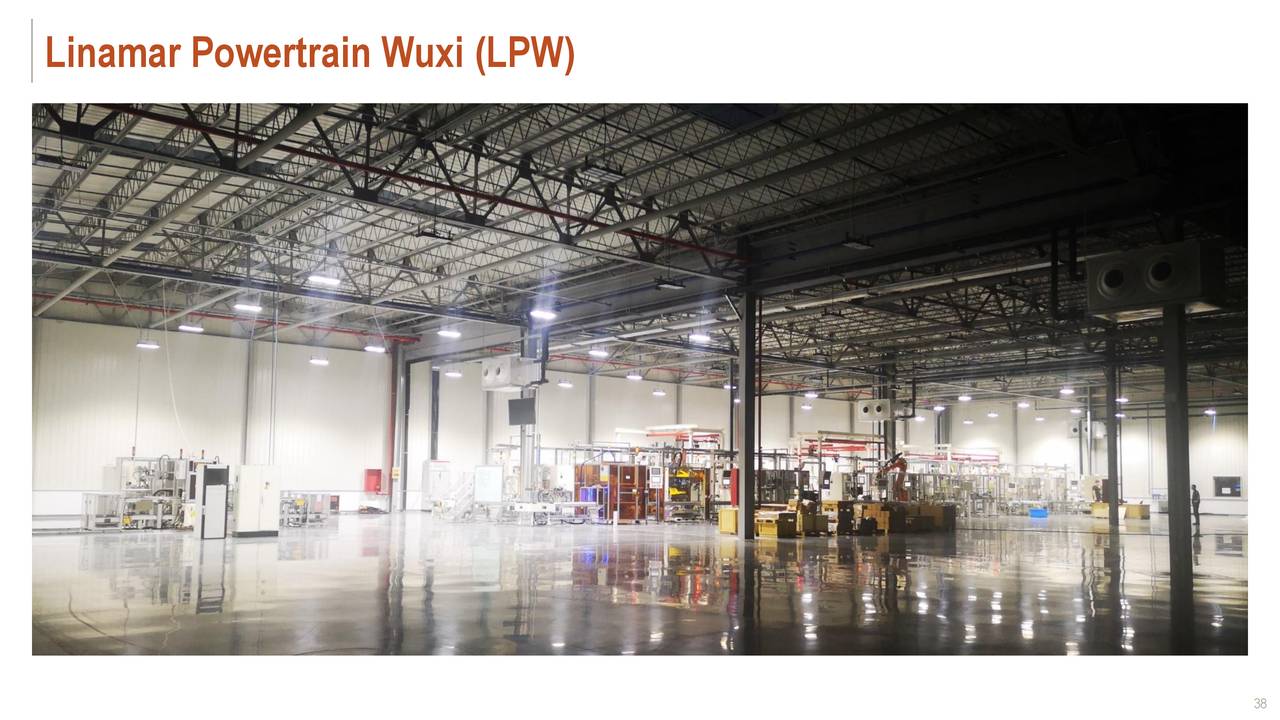 Linamar Corporation 2019 Q2 - Results - Earnings Call Slides (OTCMKTS ...