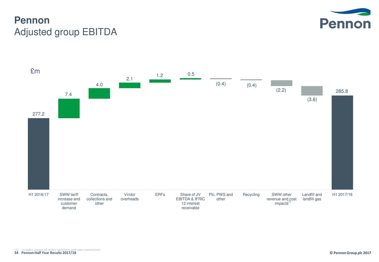 Pennon Group PLC ADR 2018 Q2 - Results - Earnings Call Slides (OTCMKTS ...