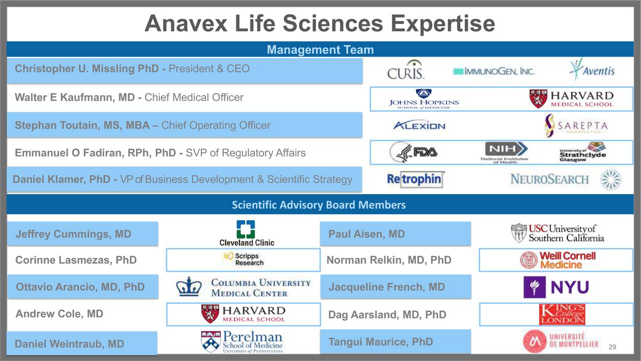 Anavex Life Sciences (AVXL) Investor Presentation - Slideshow (NASDAQ ...