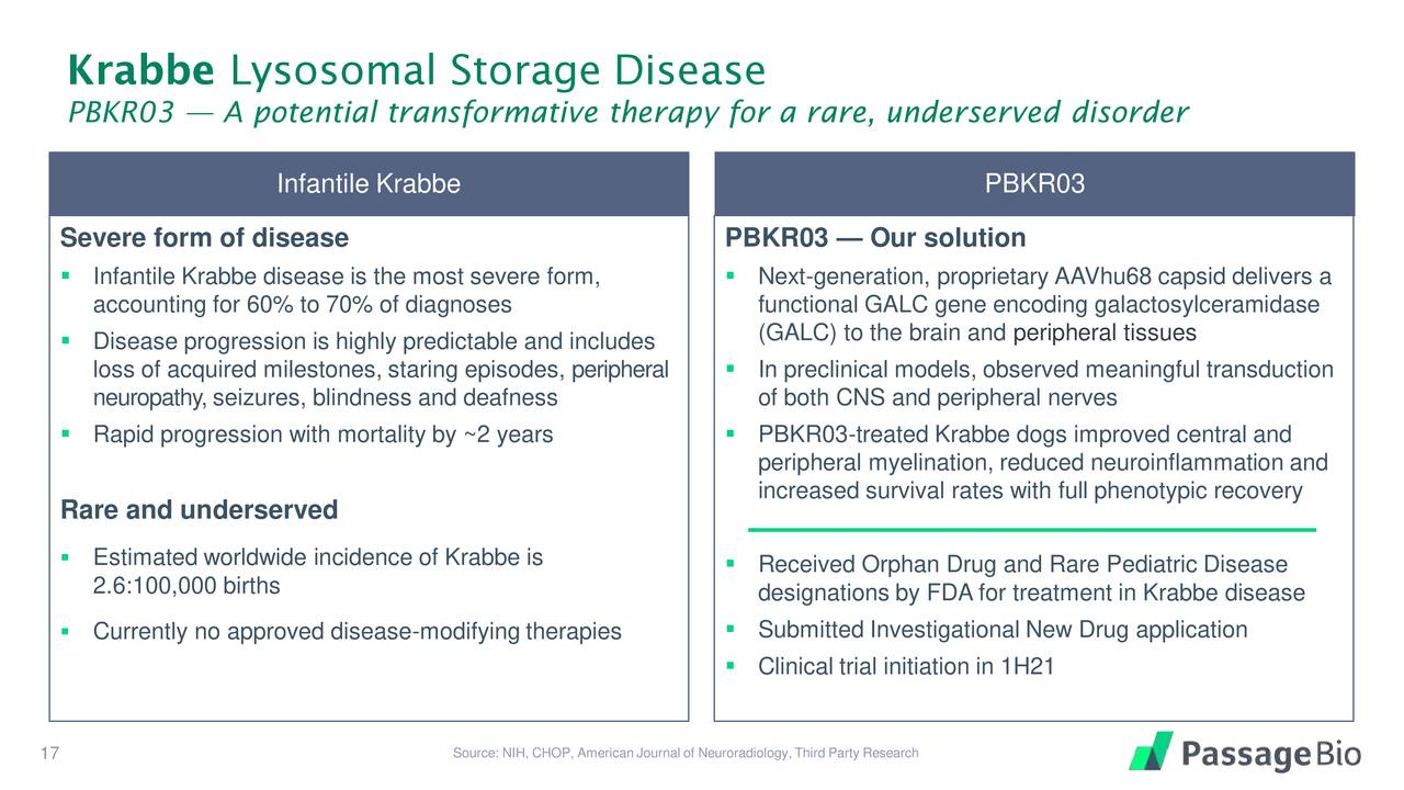 Passage Bio (PASG) Stock - An In-depth Analysis | Seeking Alpha
