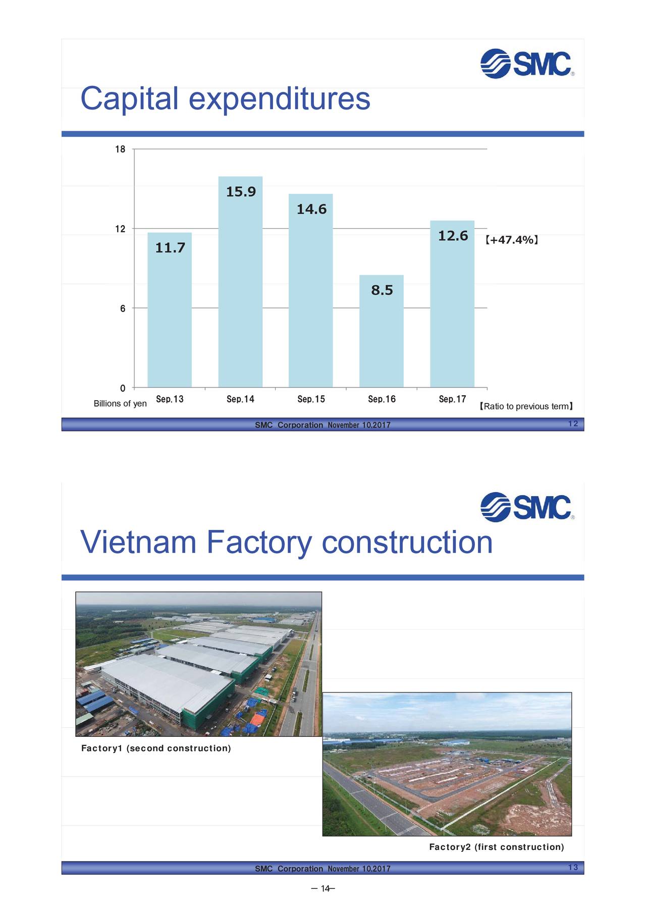 SMC Corp Japan ADR 2018 Q2 - Results - Earnings Call Slides (OTCMKTS ...