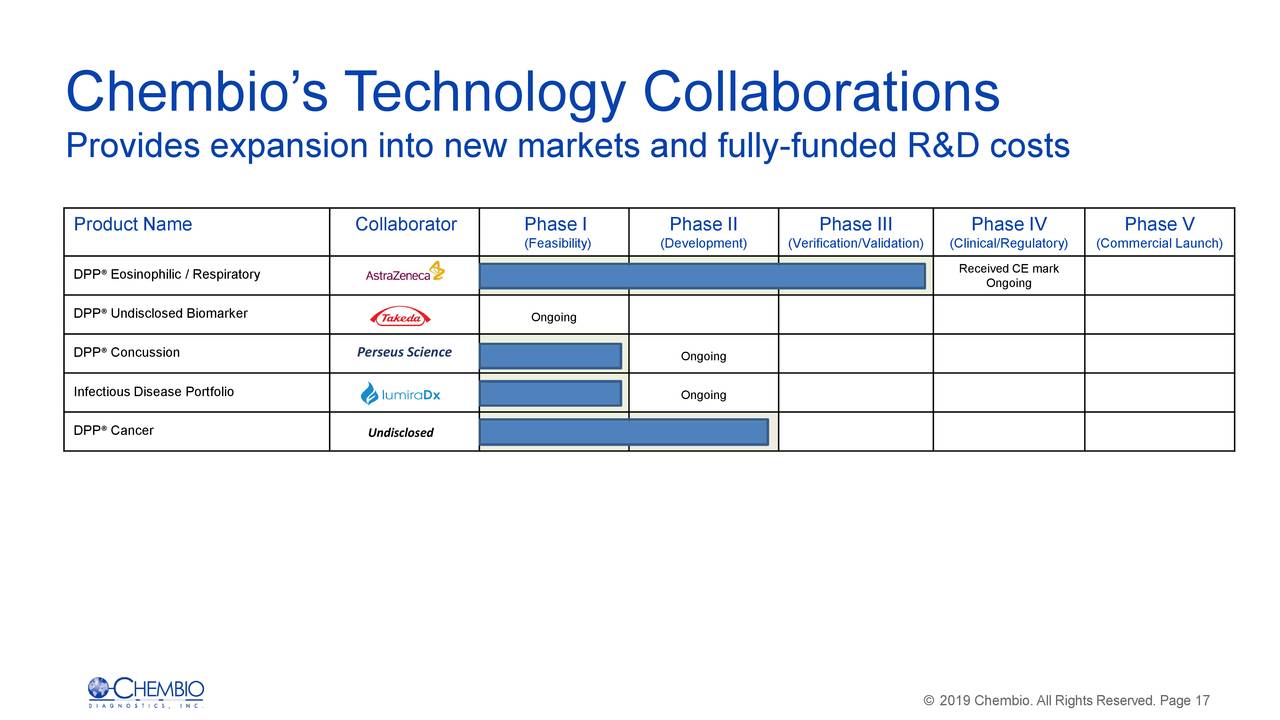Chembio Diagnostics (CEMI) Investor Presentation - Slideshow (NASDAQ ...