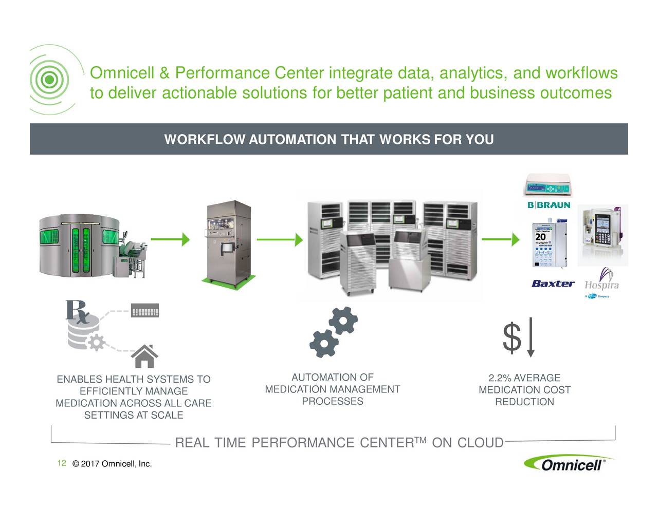 Omnicell, Inc. 2016 Q4 - Results - Earnings Call Slides (NASDAQ:OMCL) | Seeking Alpha