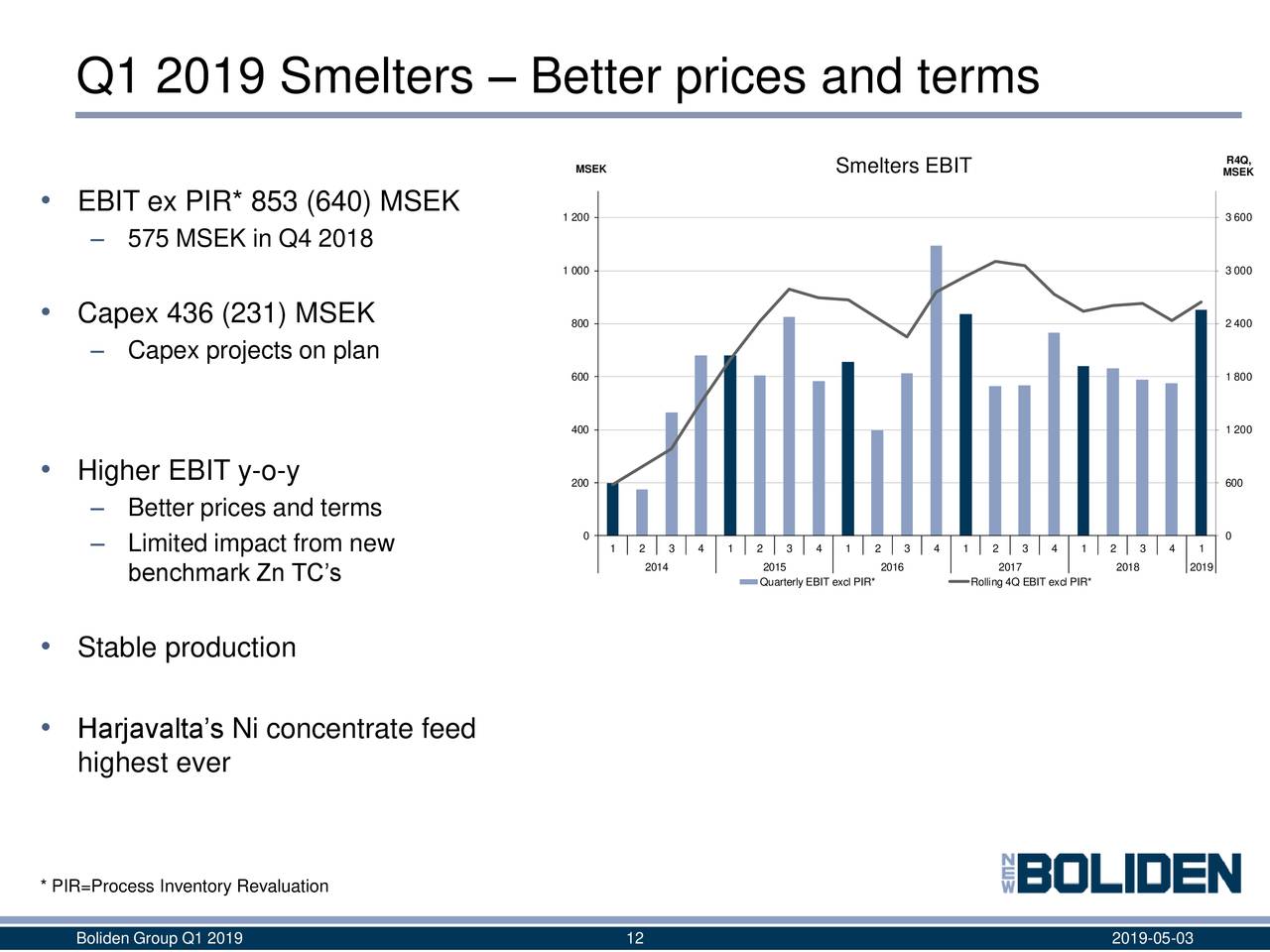 Boliden AB 2019 Q1 - Results - Earnings Call Slides (OTCMKTS:BDNNF) | Seeking Alpha