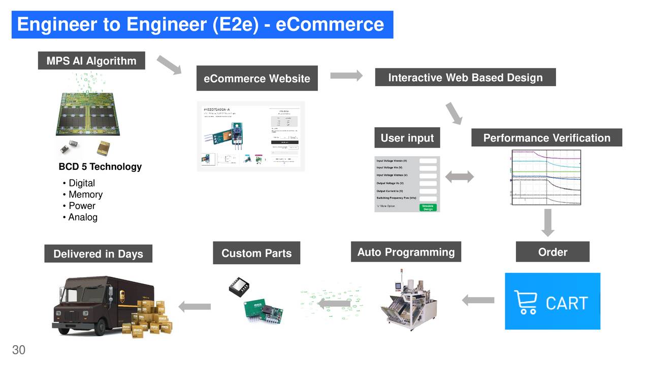 Monolithic Power Systems (MPWR) Investor Presentation - Slideshow ...