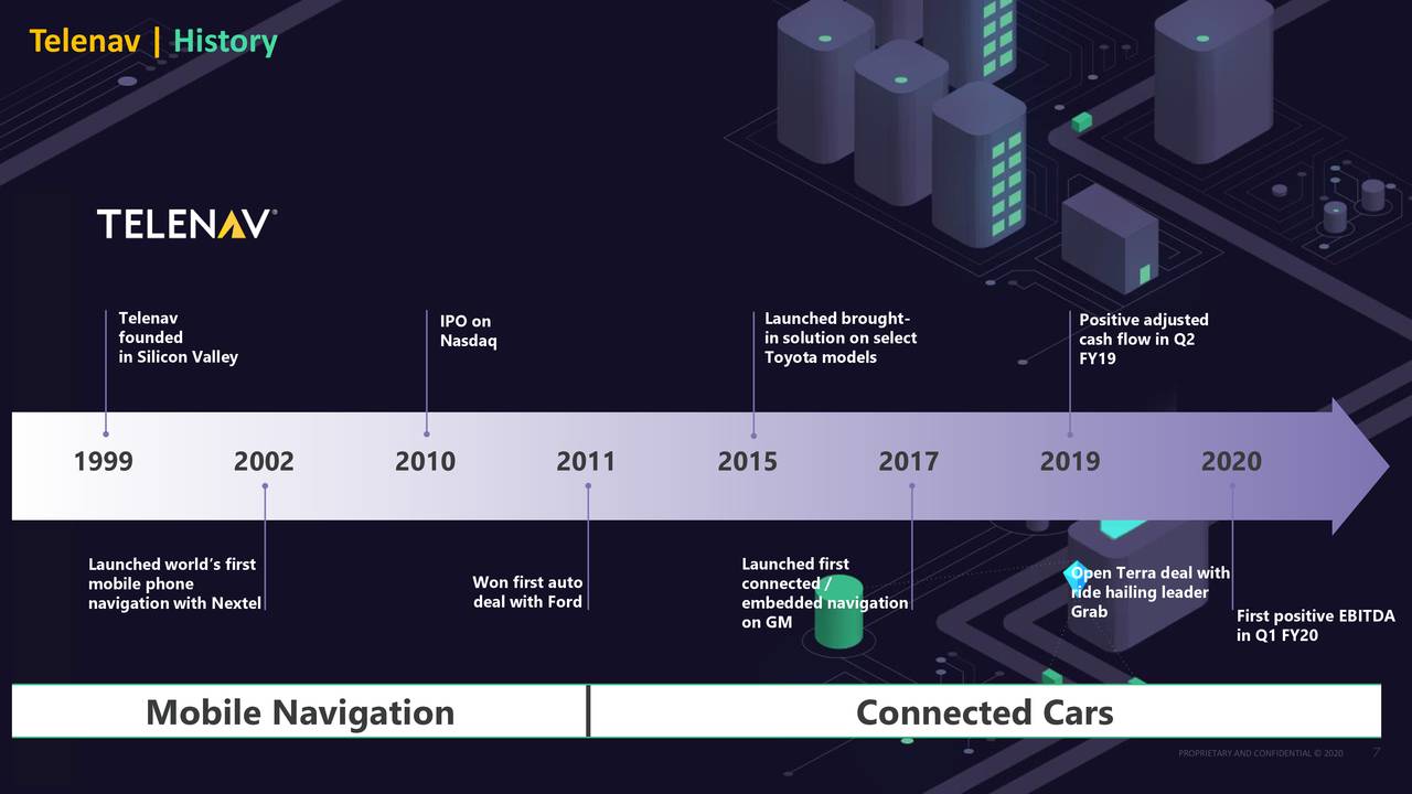 Telenav (TNAV) Presents At 22nd Annual Needham Growth Conference ...