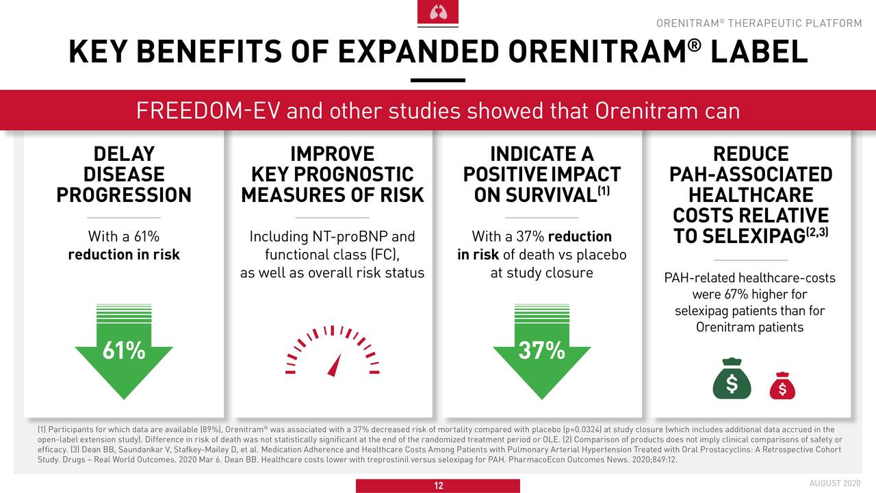 United Therapeutics (UTHR) Investor Presentation - Slideshow (NASDAQ ...
