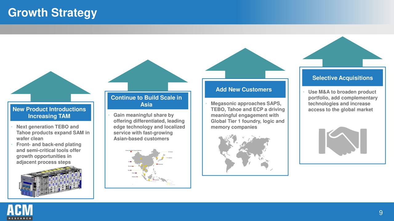 ACM Research (ACMR) Investor Presentation - Slideshow (NASDAQ:ACMR ...