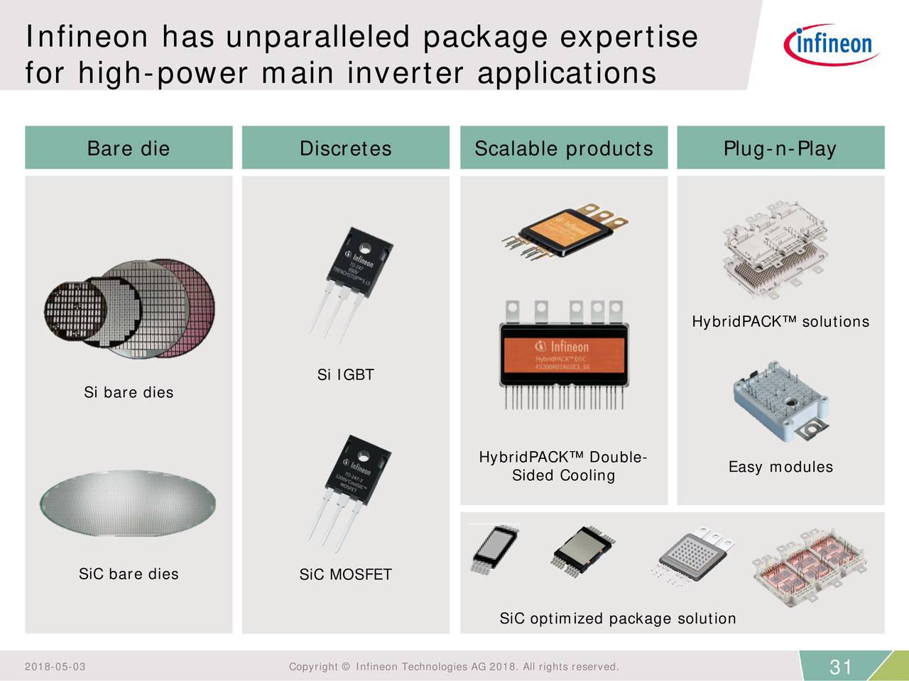 Infineon Technologies AG ADR 2018 Q2 - Results - Earnings Call Slides ...