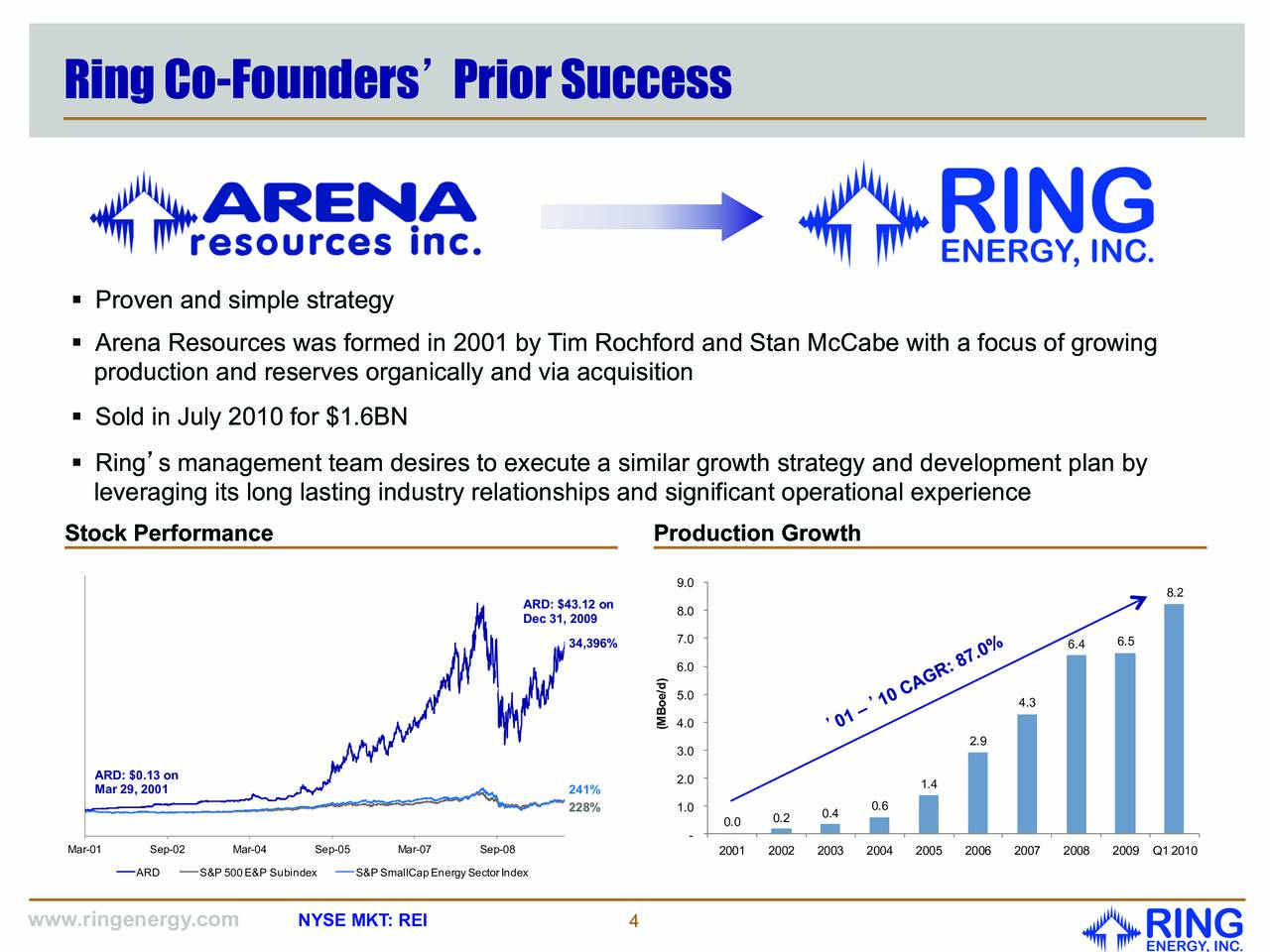 Ring Energy, Inc. 2016 Q3 - Results - Earnings Call Slides - Ring ...
