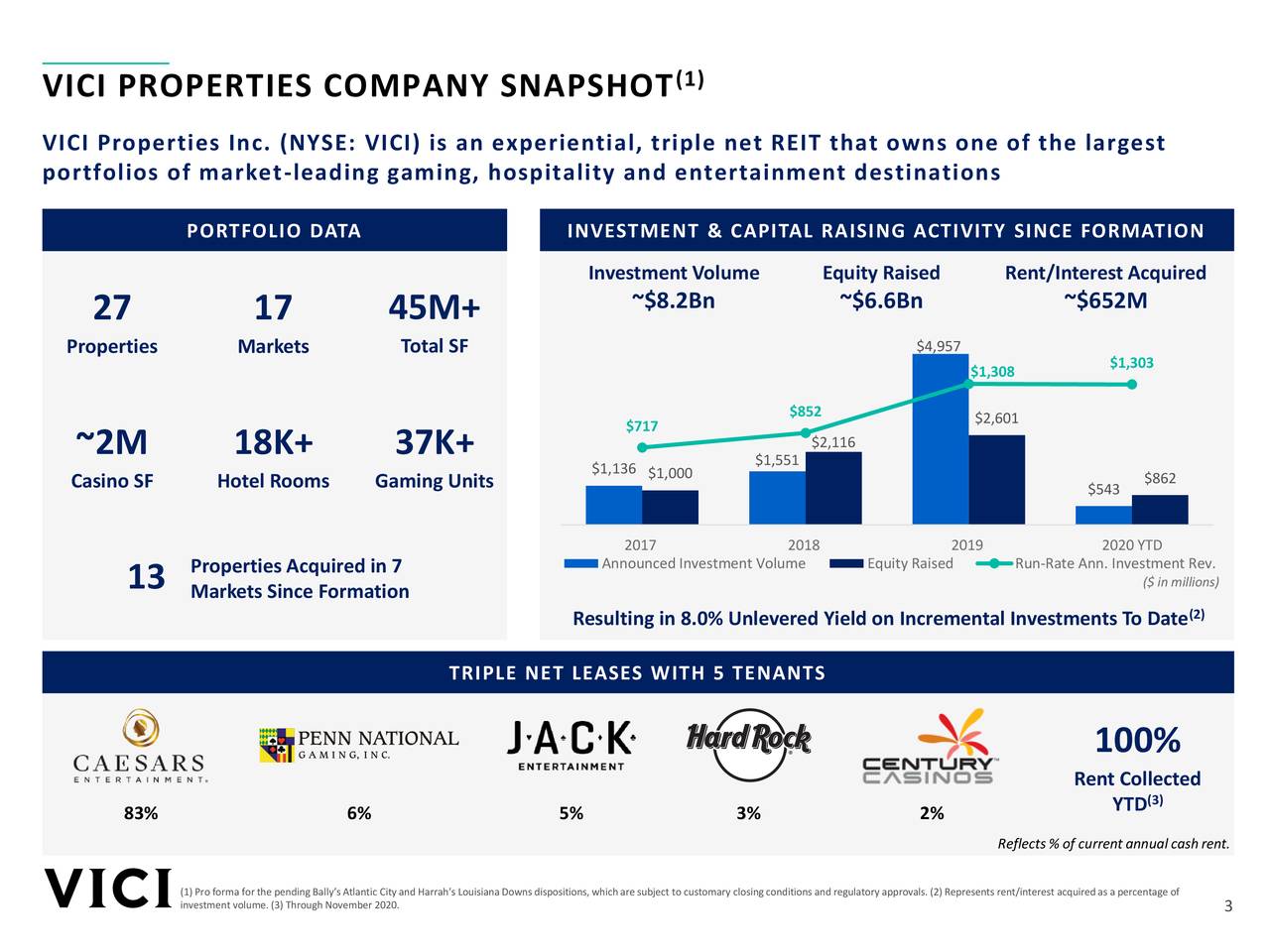 VICI Properties (VICI) Investor Presentation - Slideshow (NYSE:VICI) | Seeking Alpha