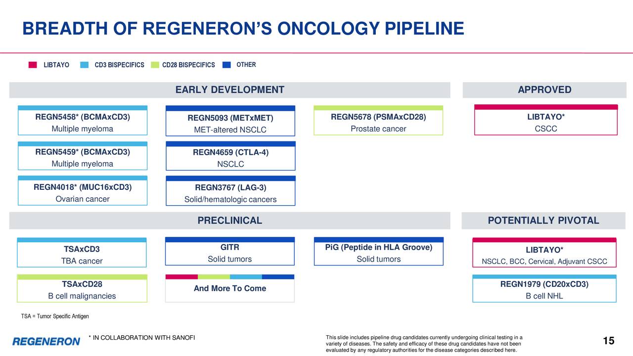 Regeneron Pharmaceuticals (REGN) Presents At Jefferies Global ...