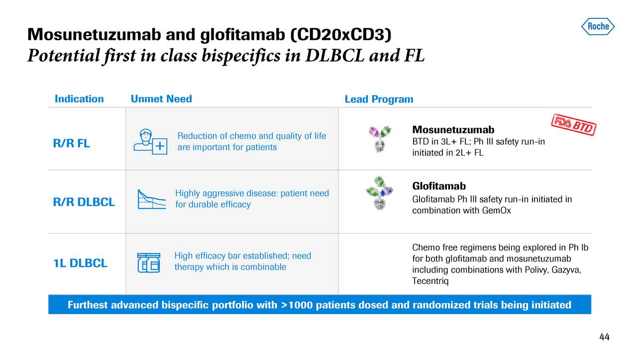 Roche Holdings AG (RHHBY) Investors and Analysts on Roche Pharma Day ...