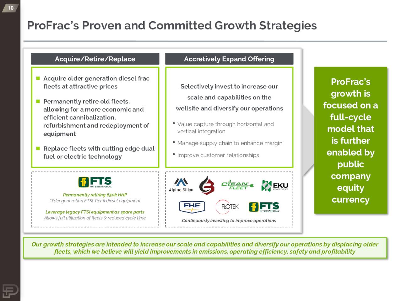 The Prognosis For ProFrac (NASDAQ:ACDC) | Seeking Alpha