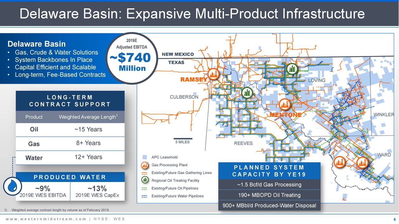 Western Midstream Partners (WES) Investor Presentation - Slideshow ...