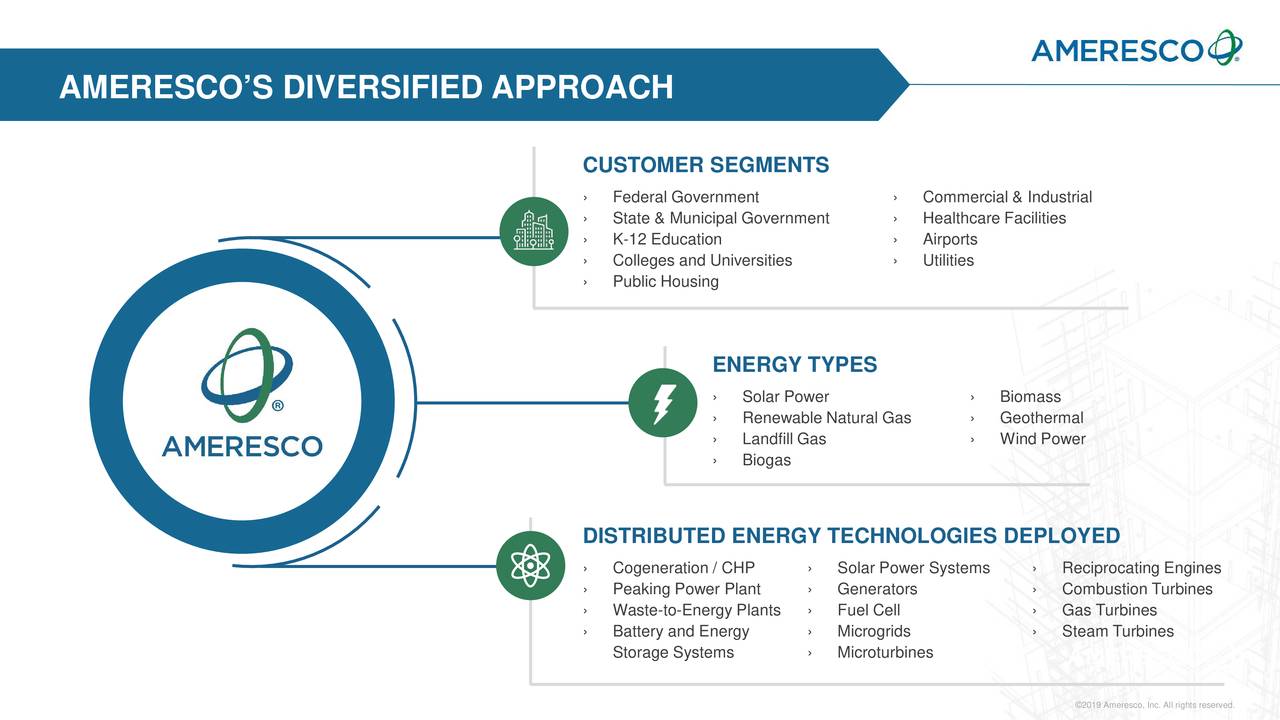 Ameresco (AMRC) Investor Presentation - Slideshow (NYSE:AMRC) | Seeking ...