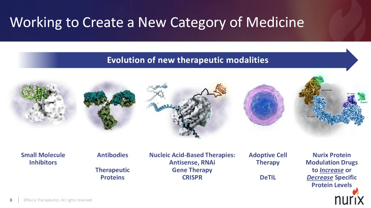 Nurix Therapeutics (NRIX) Investor Presentation - Slideshow (NASDAQ ...