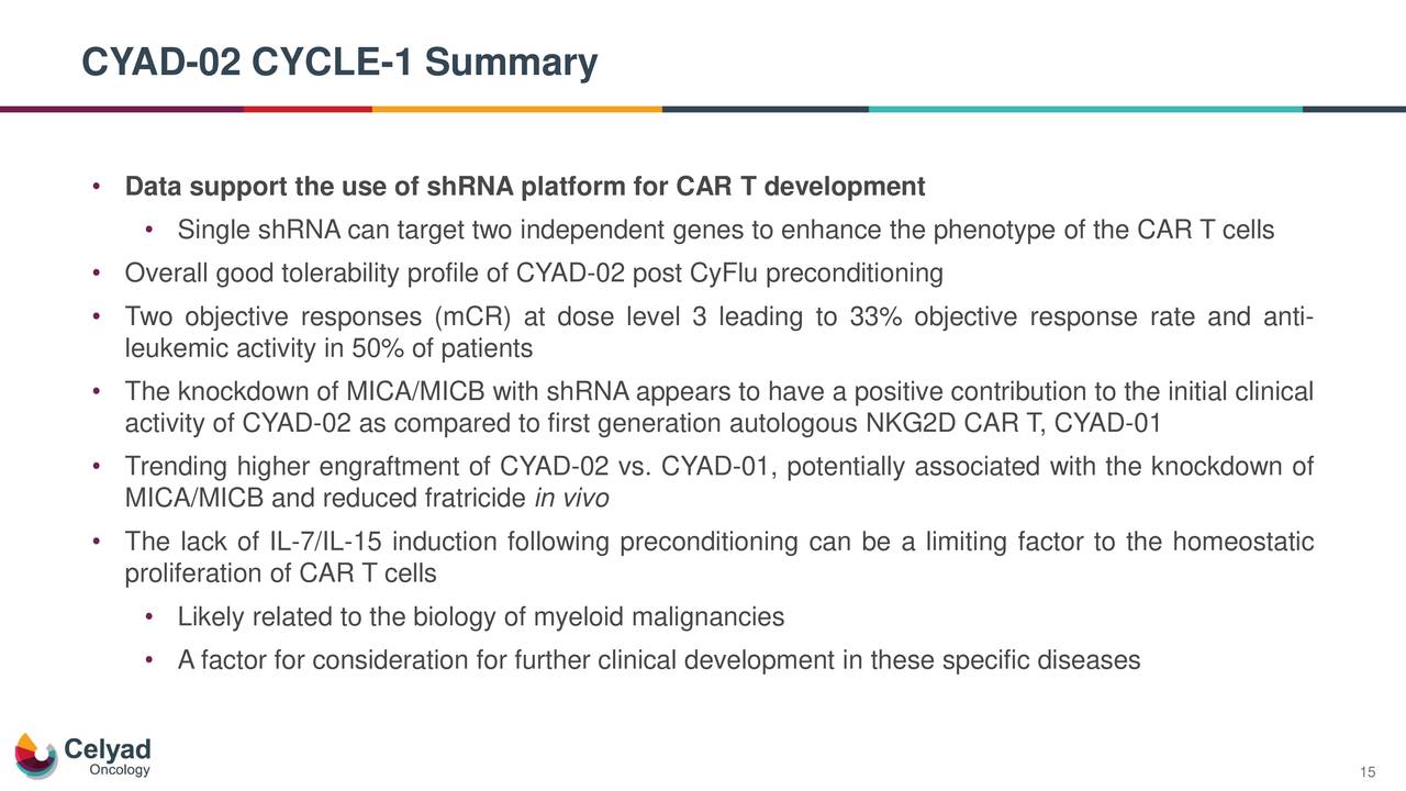 Celyad Oncology (CYAD) Presents 2021 American Society of Hematology ...