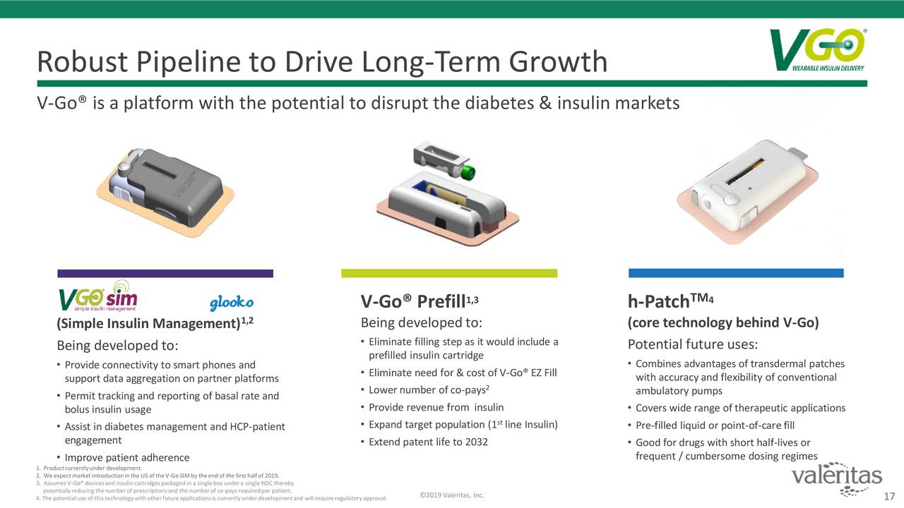 Valeritas Holdings, Inc. 2018 Q4 - Results - Earnings Call Slides ...