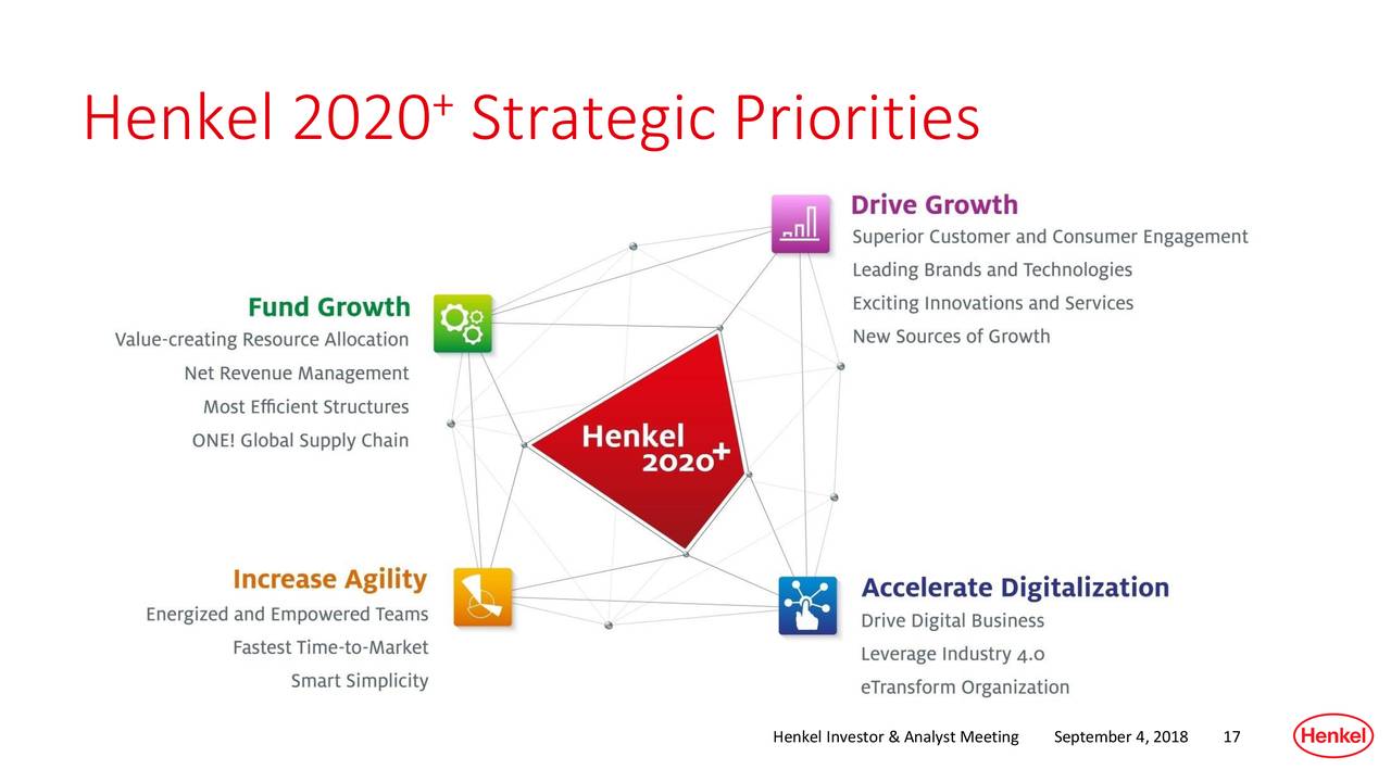 Henkel (HENKY) Investor Presentation - Slideshow (OTCMKTS:HENKY) | Seeking Alpha