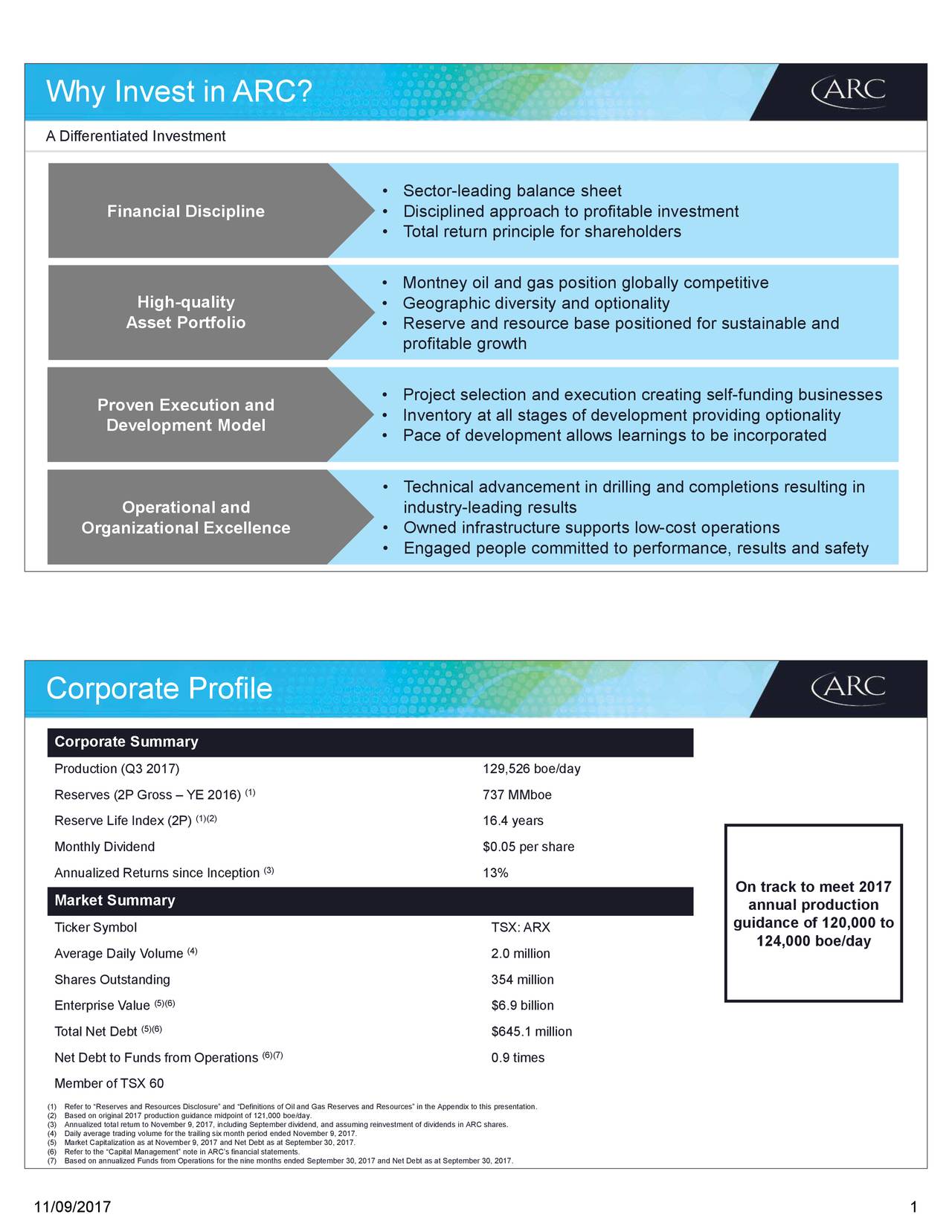 Arc Resources (AETUF) Investor Presentation - Slideshow (OTCMKTS:AETUF ...
