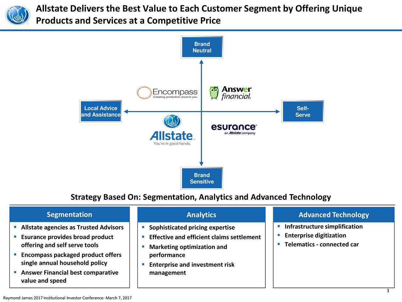 Allstate Corporation (ALL) Presents At The Raymond James 38th Annual ...