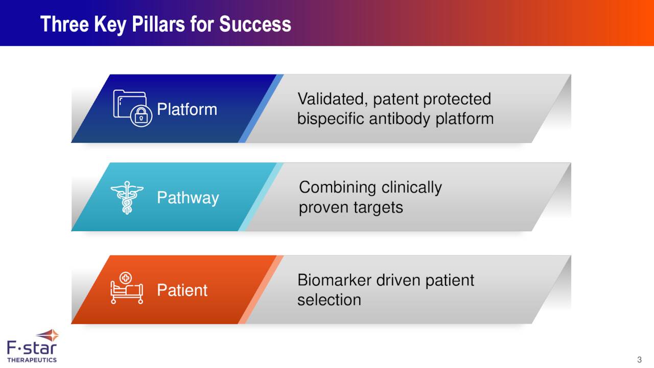 F-star Therapeutics, Inc. 2022 Q2 - Results - Earnings Call ...