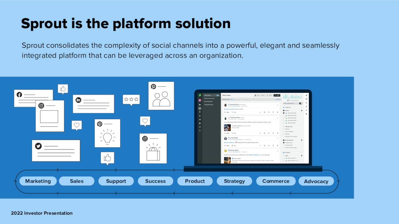 Sizing Up Sprout Social Stock (NASDAQ:SPT) | Seeking Alpha
