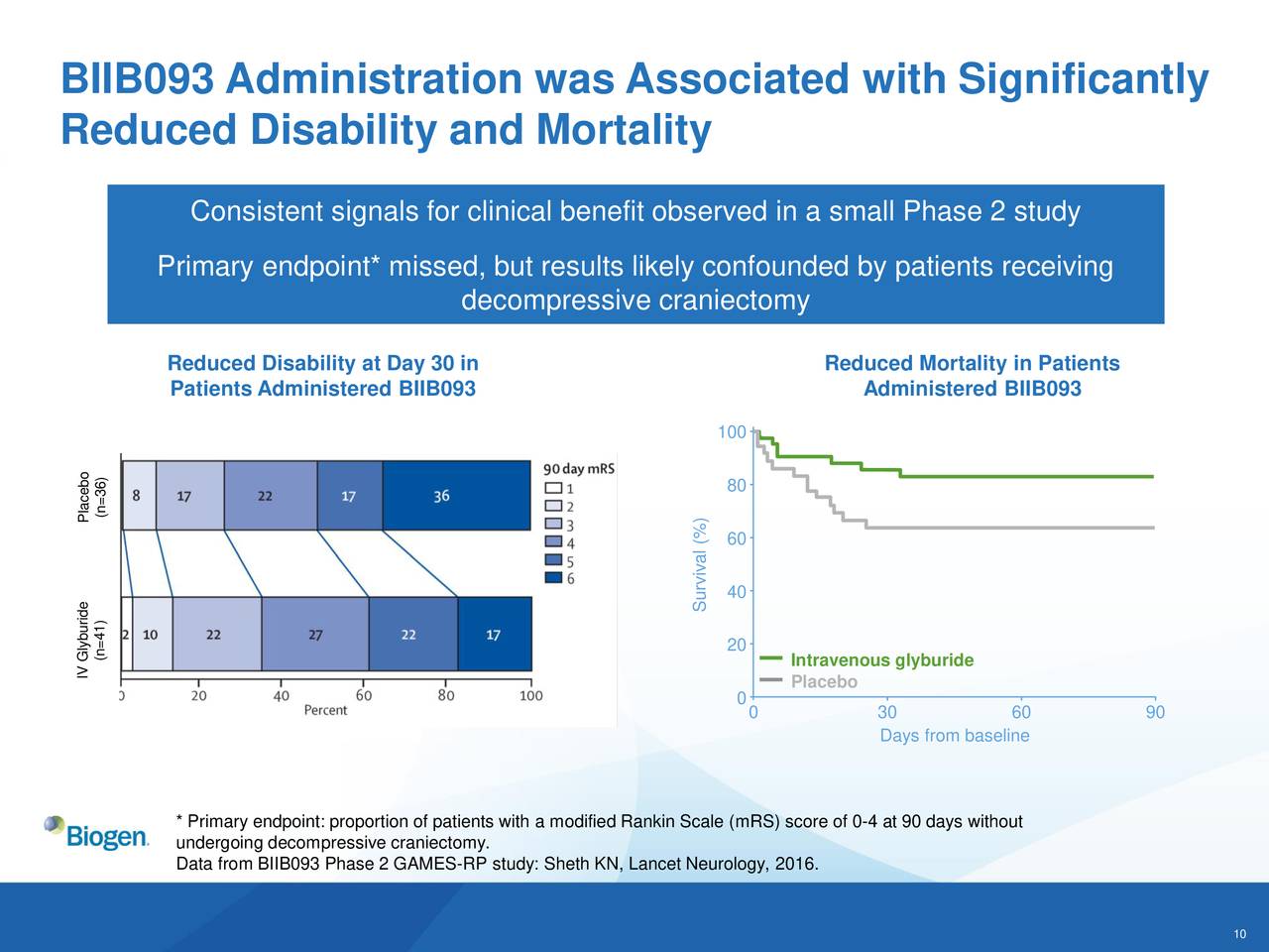 Biogen (BIIB) Building A Stroke Portfolio - Slideshow (NASDAQ:BIIB ...