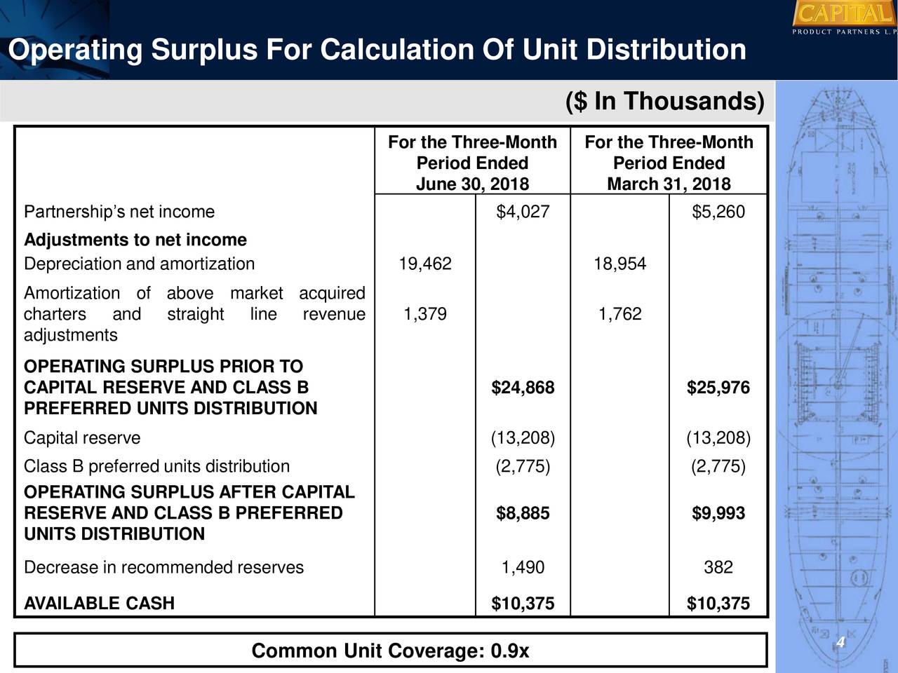 Capital Product Partners L.P. 2018 Q2 - Results - Earnings Call Slides ...