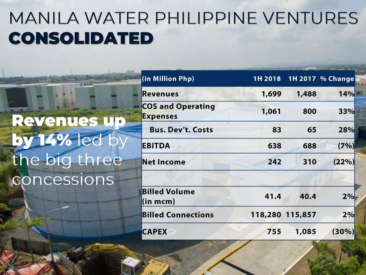 Manila Water Co., Inc. ADR 2018 Q2 - Results - Earnings Call Slides ...