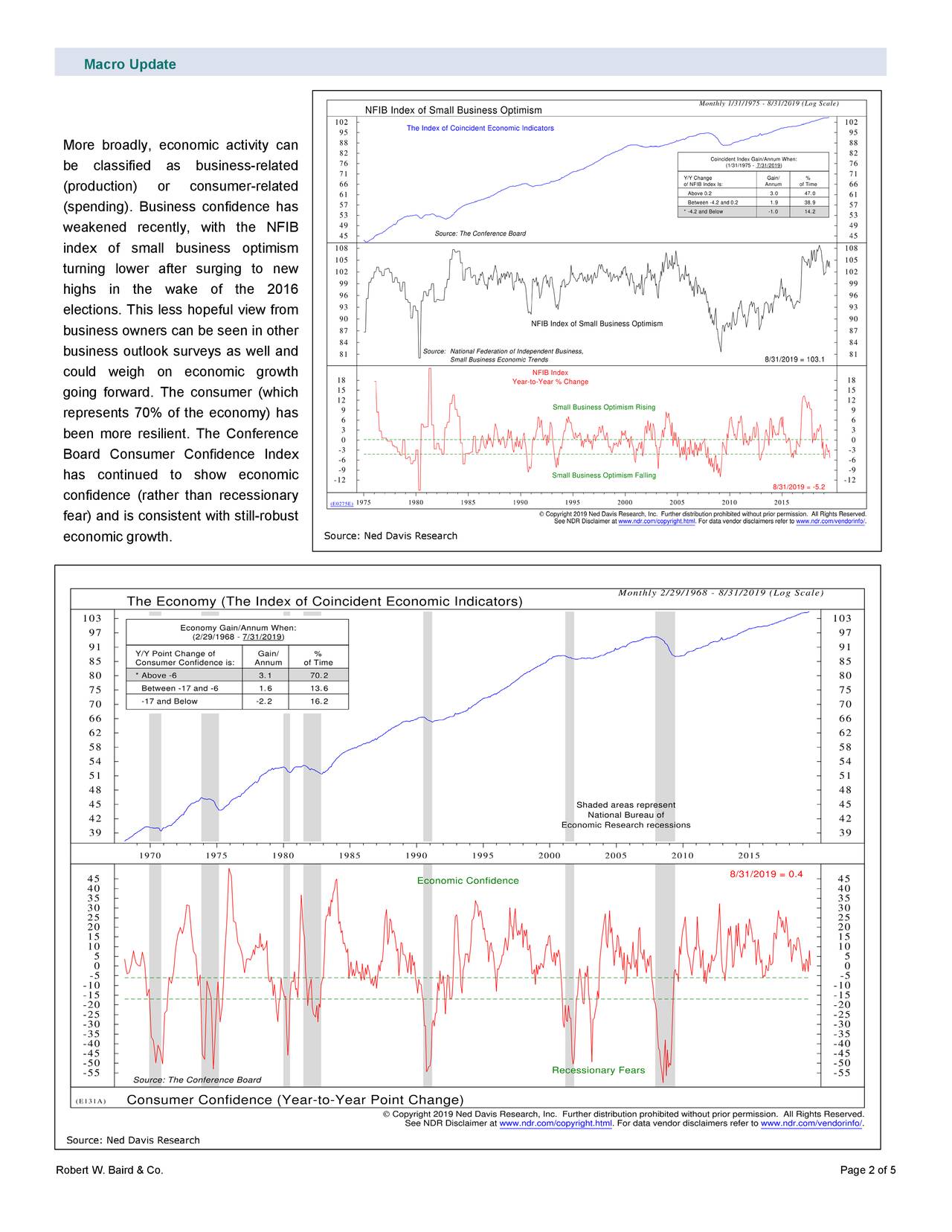 Macro Update - September 17, 2019 | Seeking Alpha