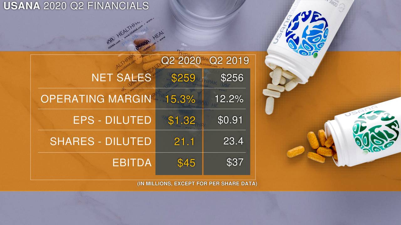 USANA Health Sciences, Inc. 2020 Q2 - Results - Earnings Call ...