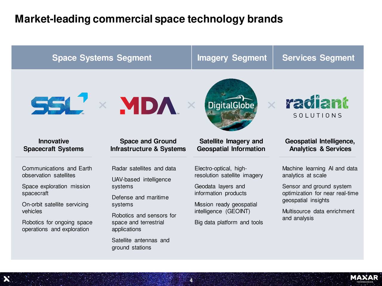 Maxar Technologies: One For High Risk, High Return Investors (NYSE:MAXR ...