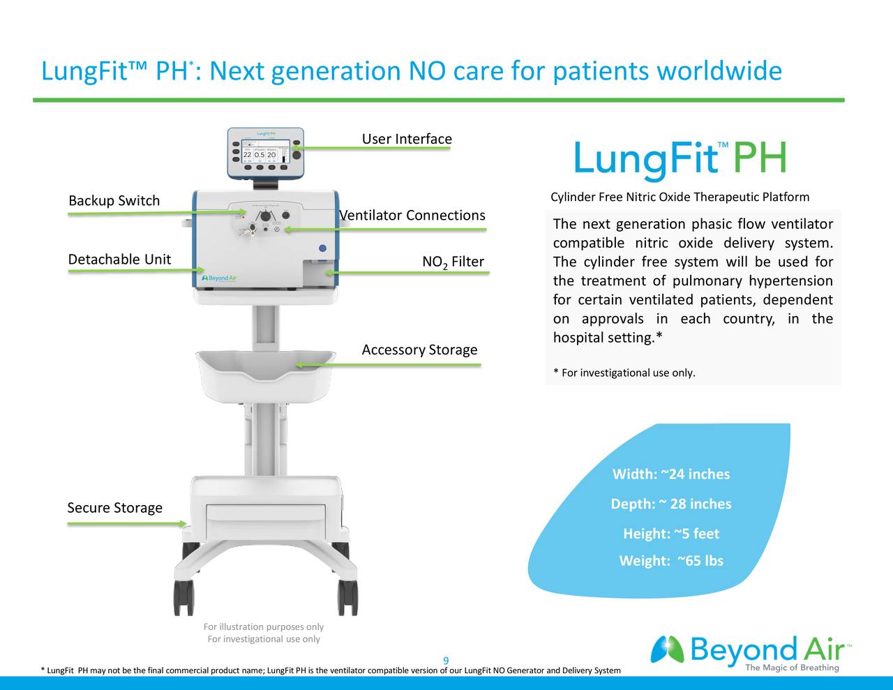 Beyond Air (XAIR) Investor Presentation - Slideshow (NASDAQ:XAIR ...