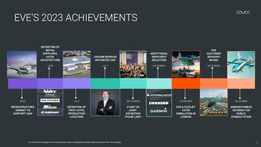 Eve Holding, Inc. 2023 Q4 - Results - Earnings Call Presentation (NYSE ...