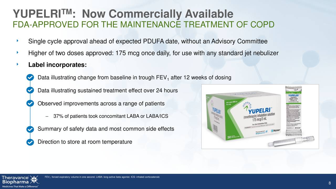 Theravance Biopharma (TBPH) Investor Presentation - Slideshow (NASDAQ ...