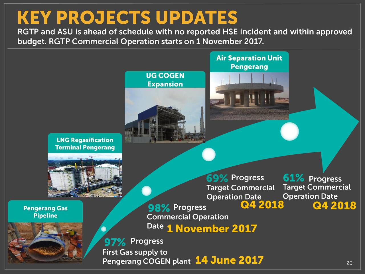 Petronas Gas Berhad 2017 Q3 - Results - Earnings Call Slides (OTCMKTS ...