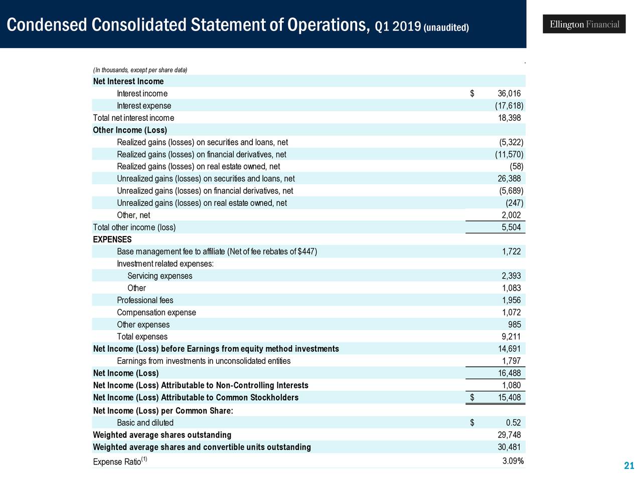 Ellington Financial (EFC) Investor Presentation - Slideshow (NYSE:EFC ...