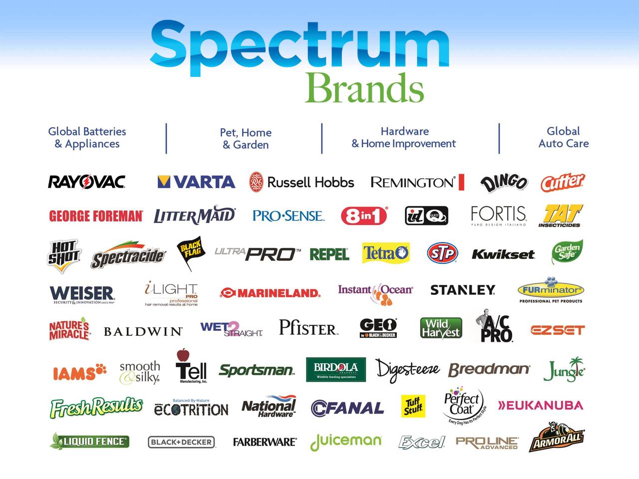 Spectrum Brand Holdings, Inc. 2017 Q1 - Results - Earnings Call Slides ...