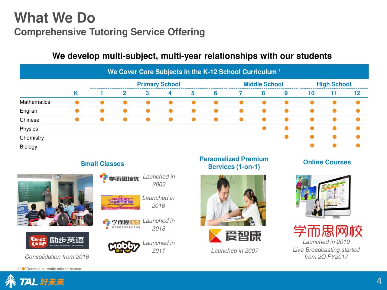 TAL Education Group 2020 Q3 - Results - Earnings Call Presentation ...