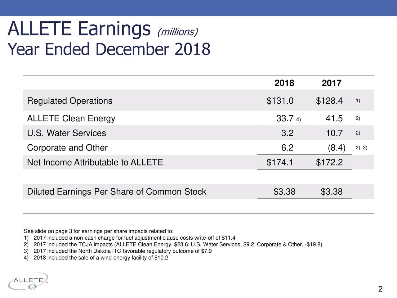 ALLETE, Inc. 2018 Q4 - Results - Earnings Call Slides (NYSE:ALE) | Seeking Alpha