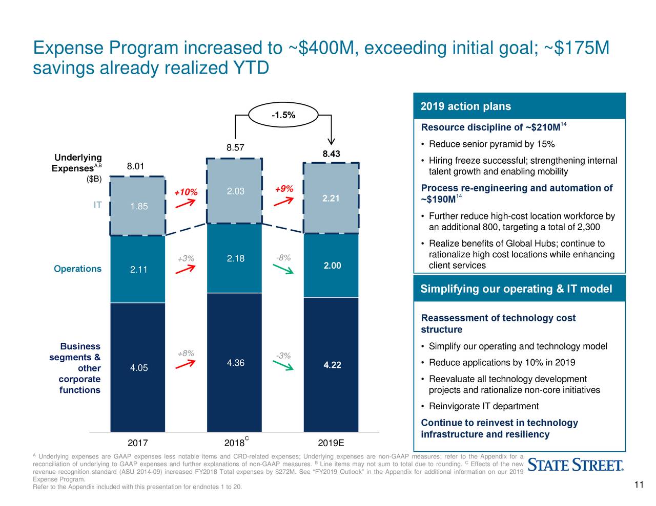 State Street Corporation 2019 Q2 - Results - Earnings Call Slides (NYSE:STT) | Seeking Alpha